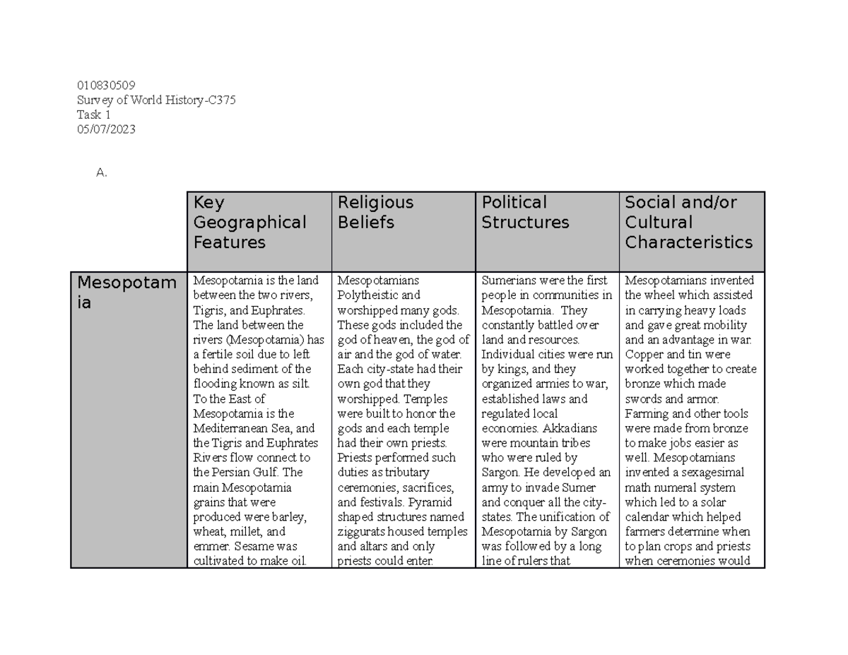 C375 Task 01 - Survery Of World History, Task 1 - 010830509 Survey of ...