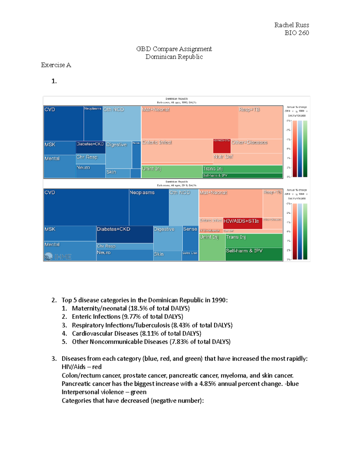 GBD Compare Assignment - BIO 260 GBD Compare Assignment Dominican ...