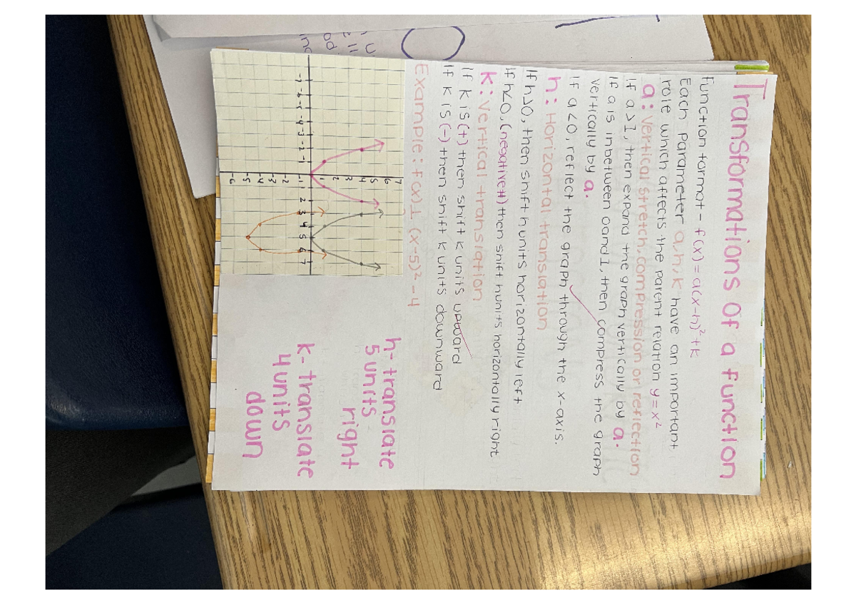 IMG 0944 - help you study - Transformations Of a function Function ...