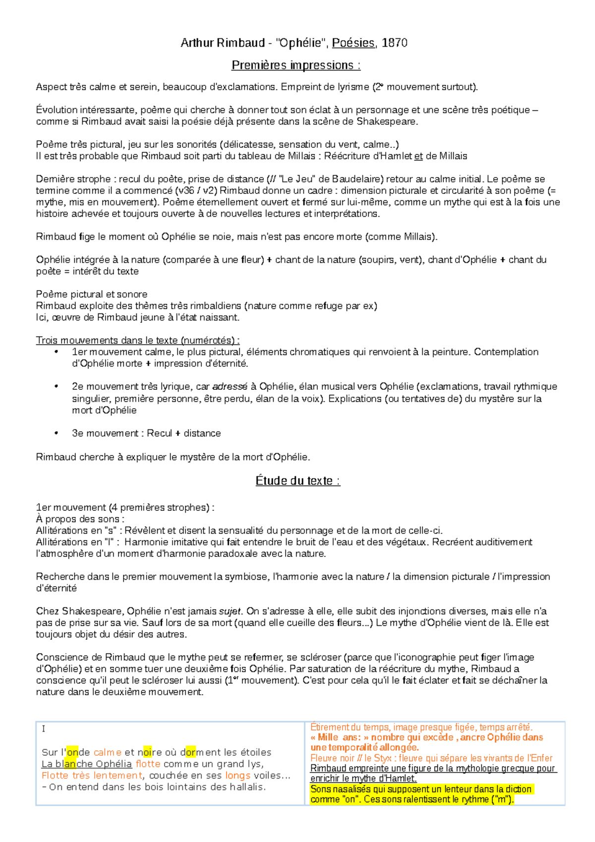 Rimbaud Ophelie - Arthur Rimbaud - "Ophélie", Poésies, 1870 Premières ...