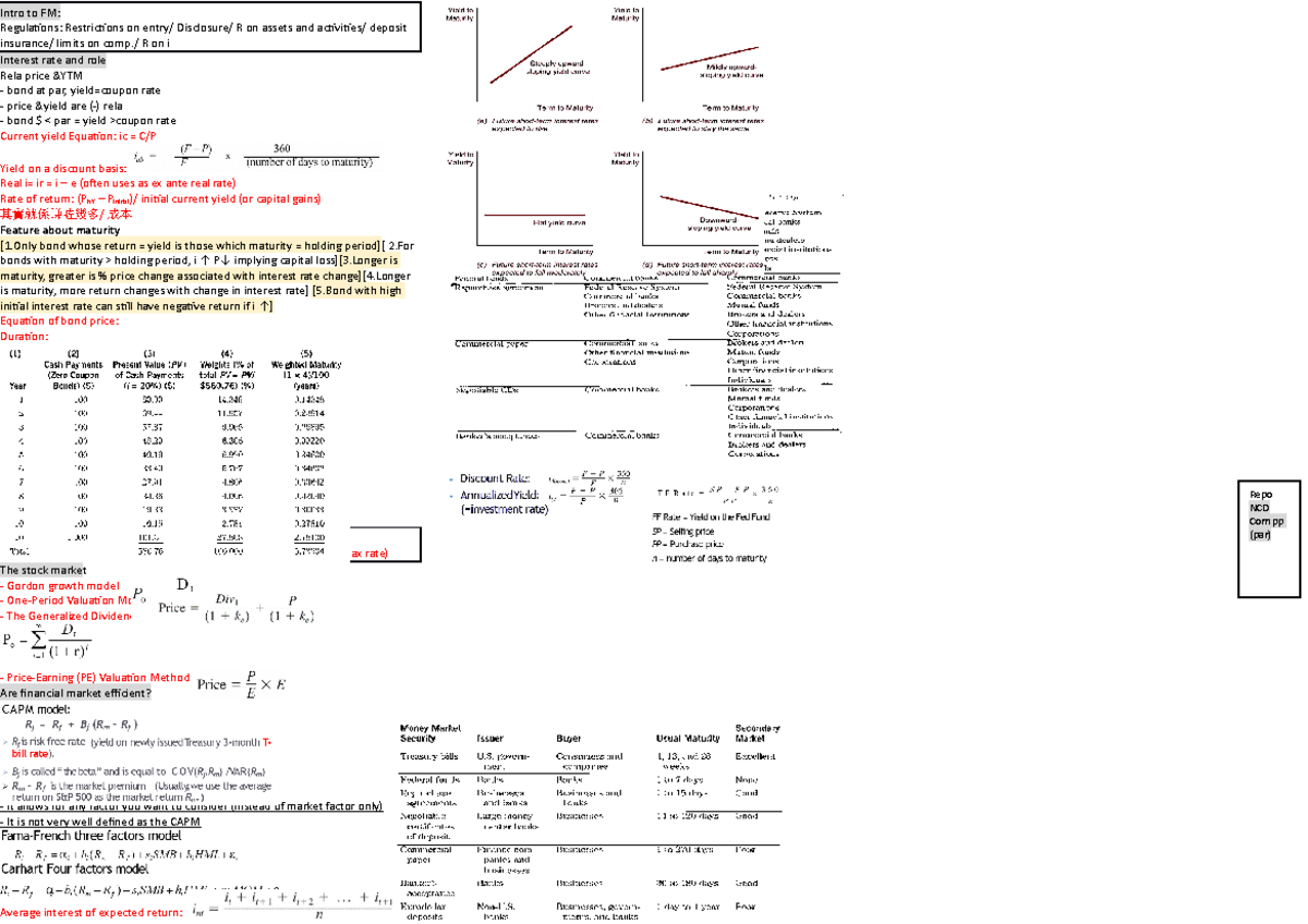 Cheat sheet - Intro to FM: Regulations: Restrictions on entry ...