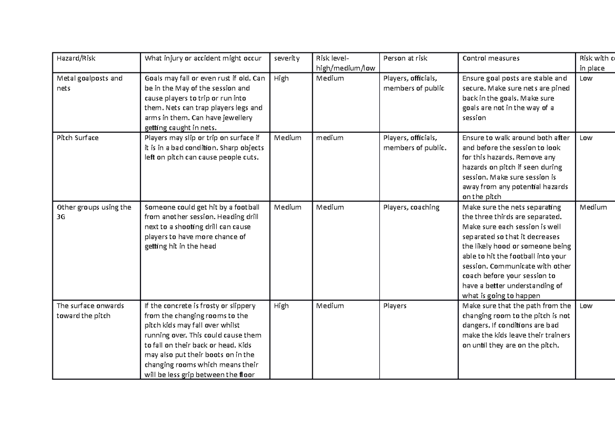 Risks 09 - helps a lot of people - Hazard/Risk What injury or accident ...