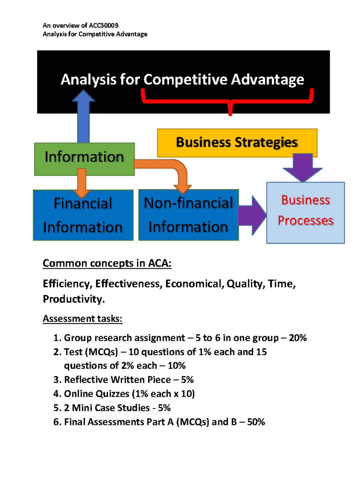 ACC30009 ACA An overview-1-1 - An overview of ACC Analysis for ...