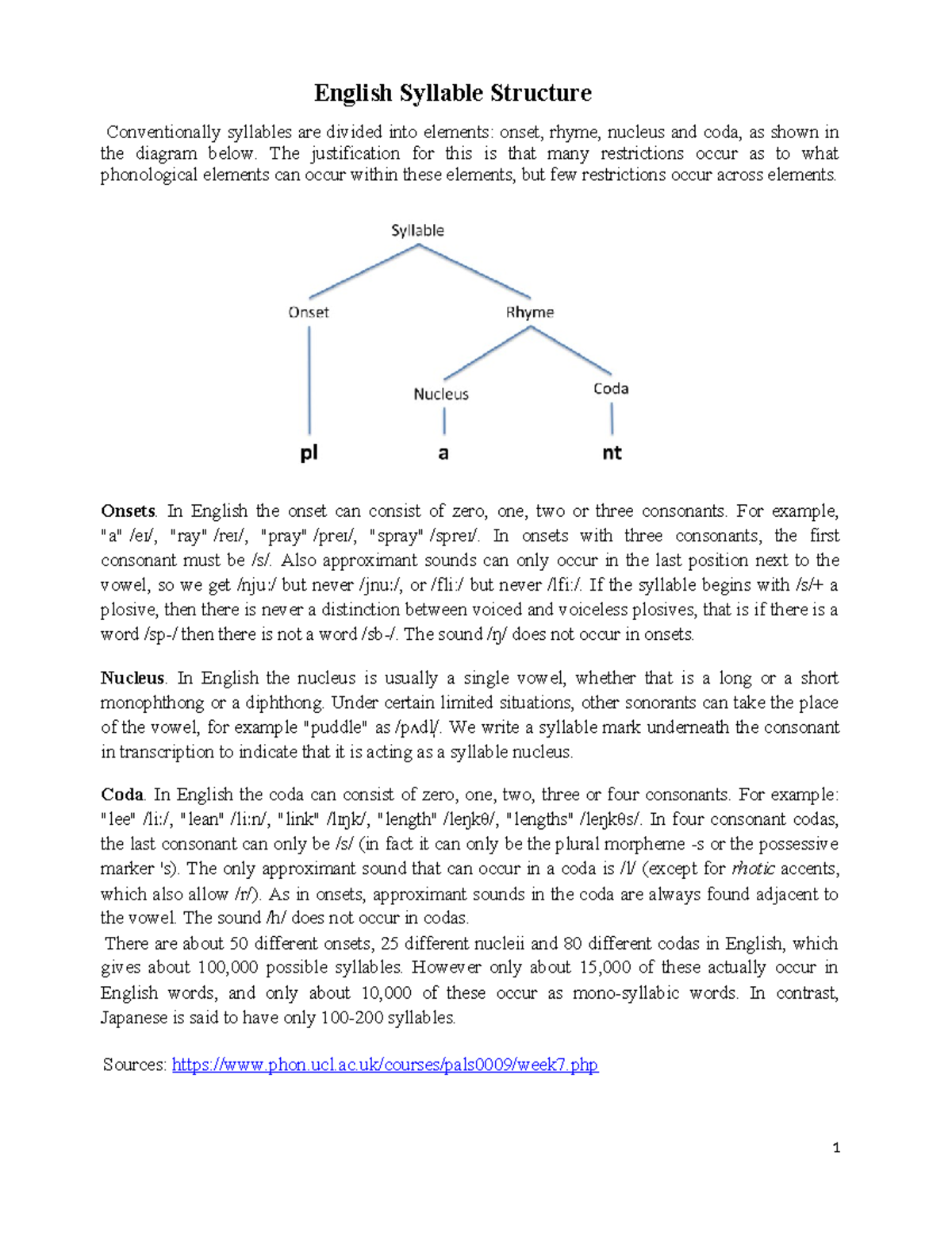 English syllable structure - English Syllable Structure Conventionally syllables are divided ...