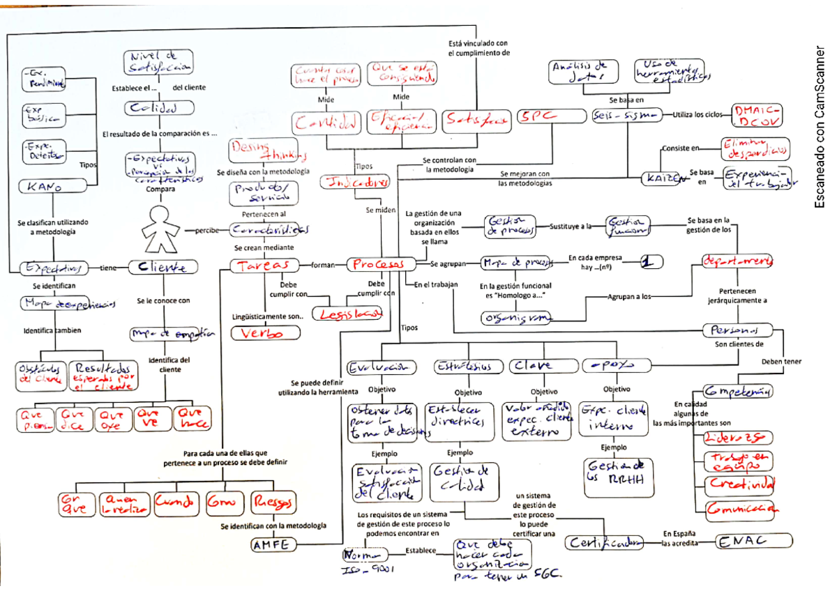 Calidad mapa - Calidad y Prevención de Riesgos - Studocu