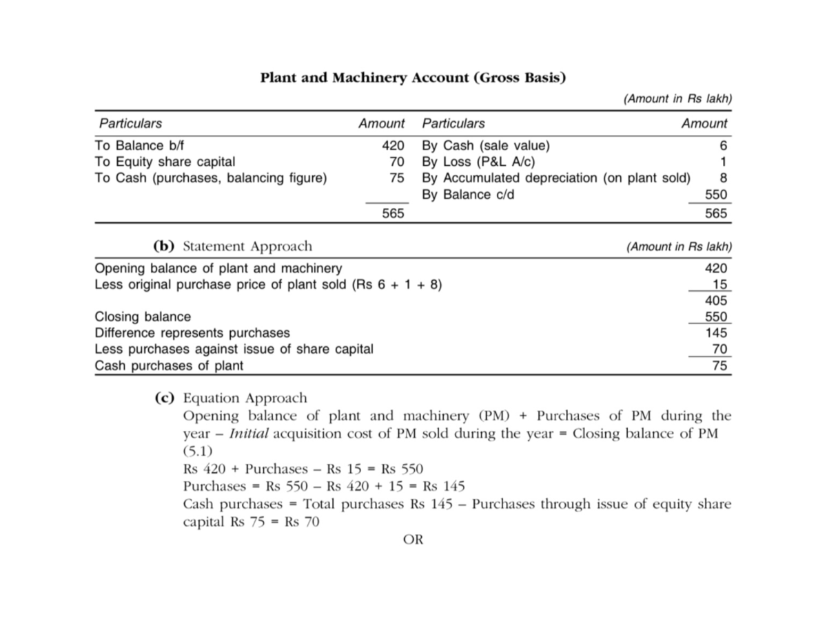 Plant and Machinery Account (Gross Basis) - Financial Management - Studocu