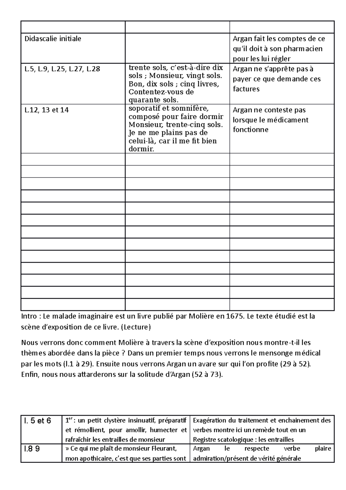 Le Malade Imaginaire Acte I scène 1 - Didascalie initiale Argan fait ...