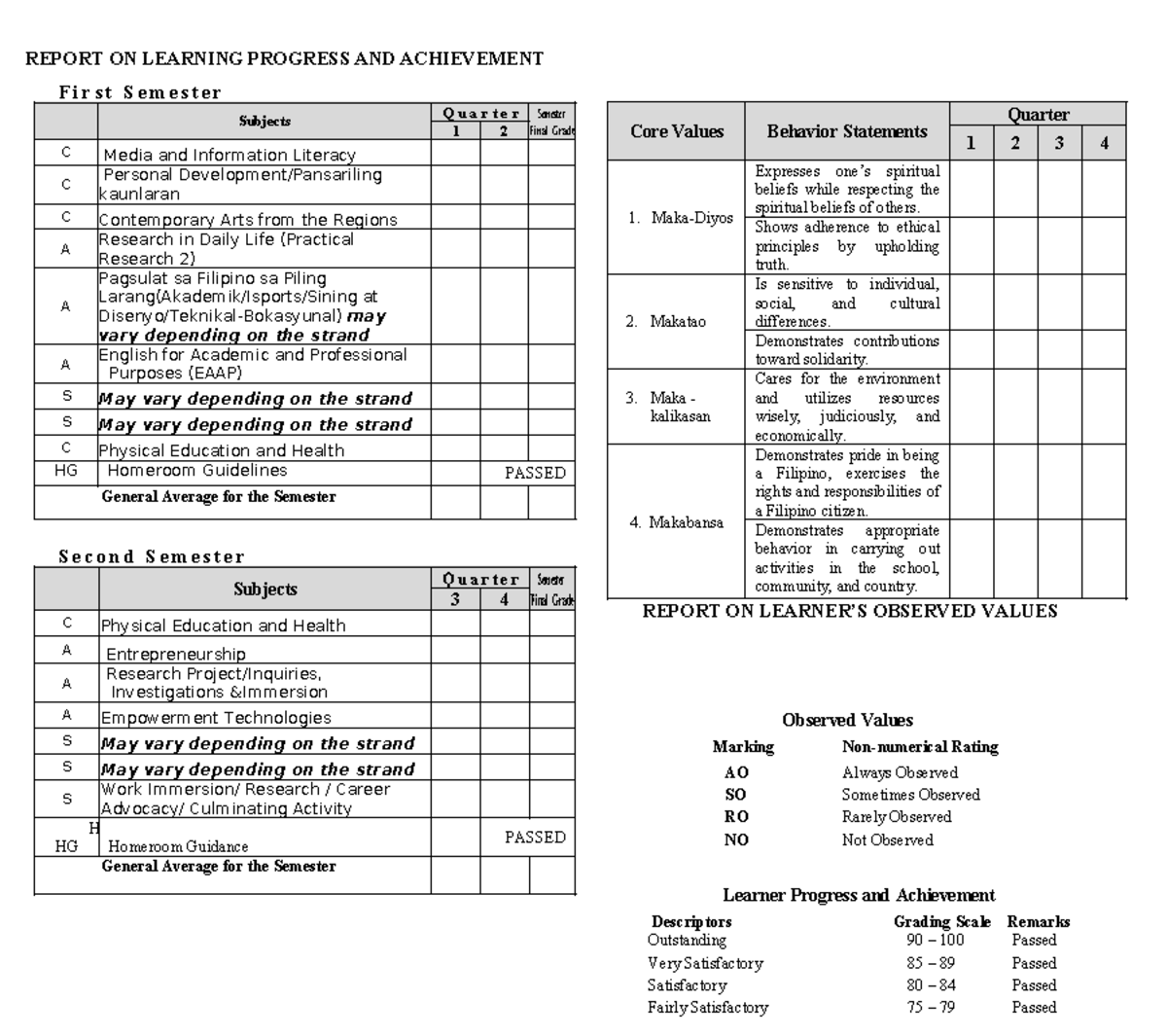 SHS 12 Report Card Inside final - REPORT ON LEARNING PROGRESS AND ...