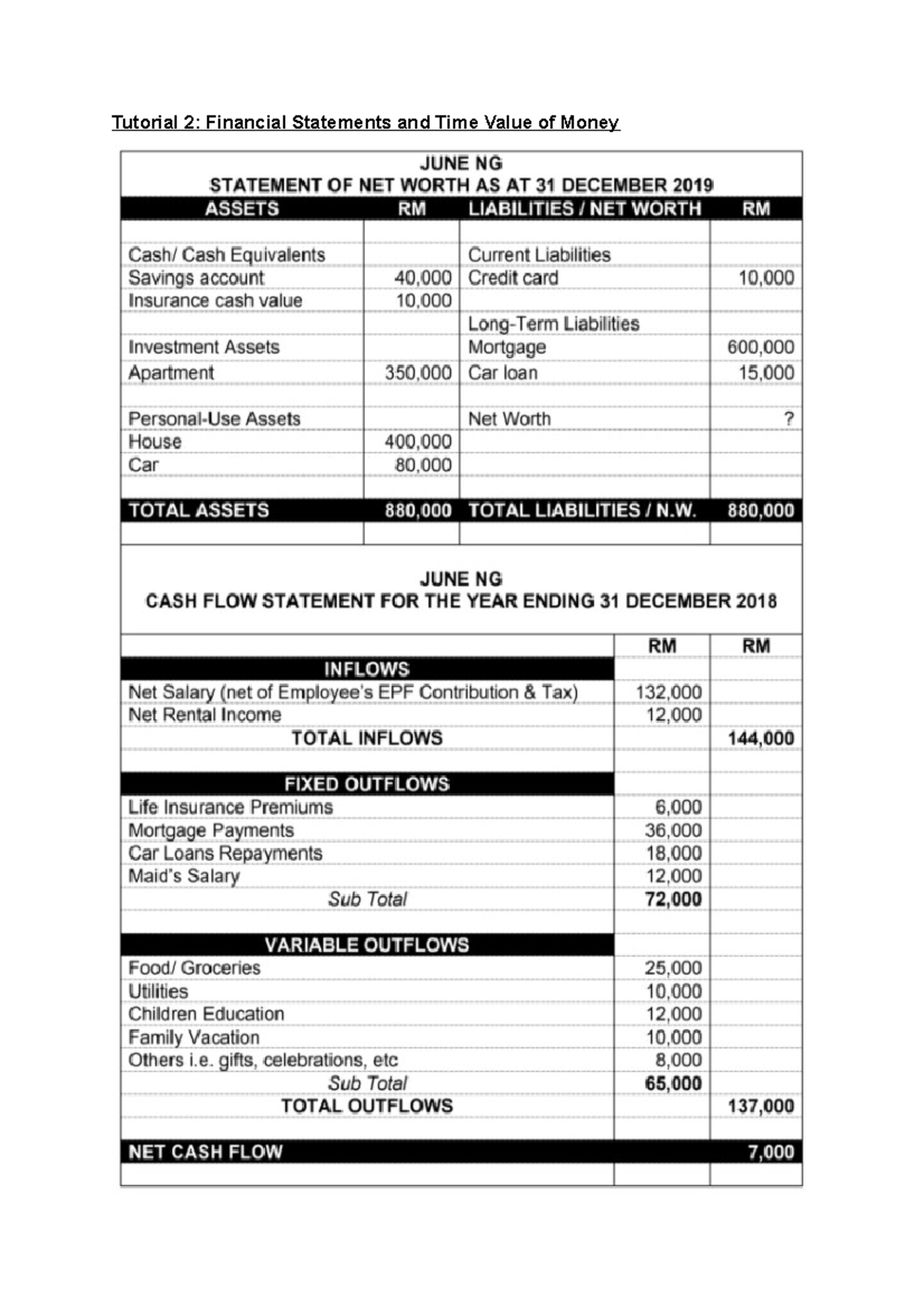 FInancial Statements and Time Value of Money - b) Debt-to-Asset Ratio ...