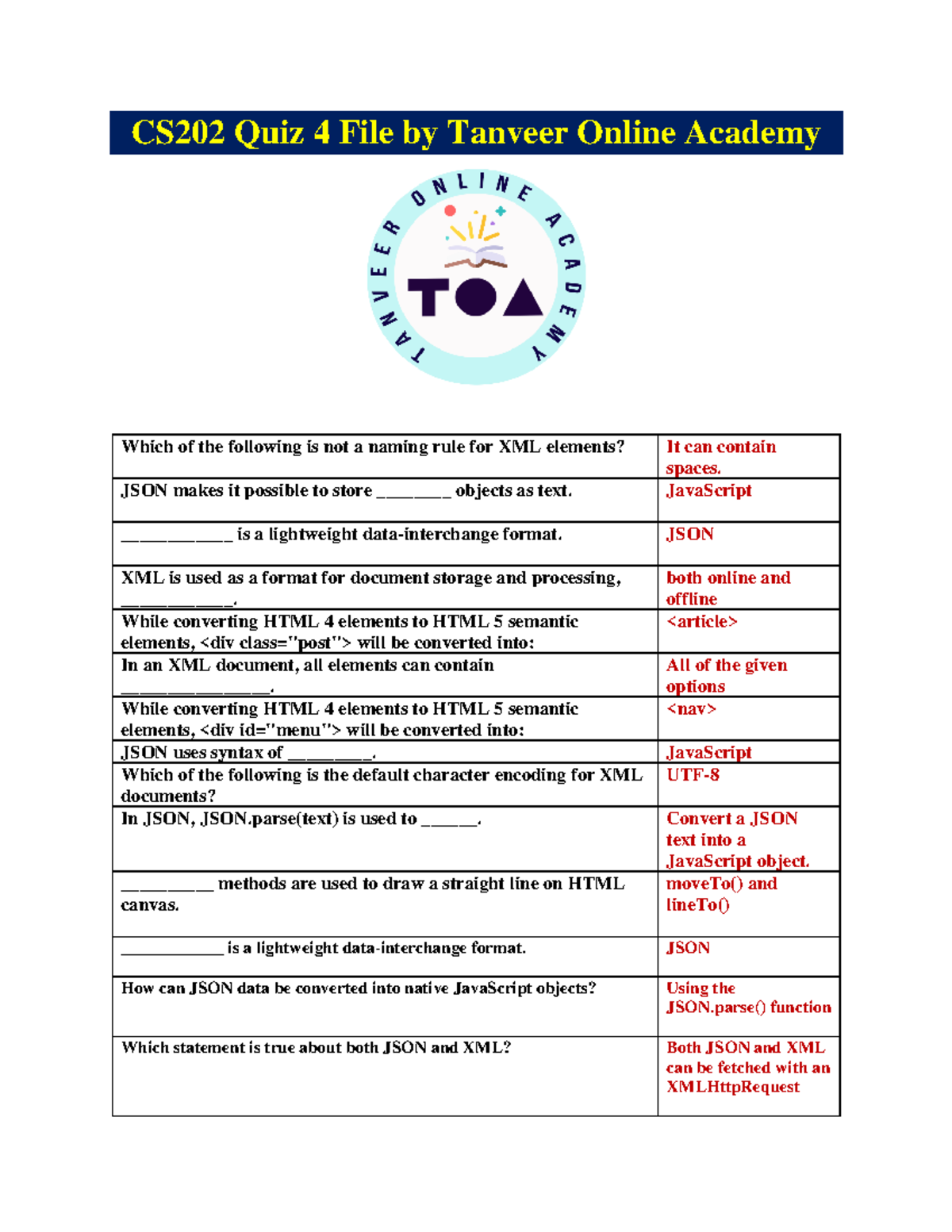 CS202 Quiz 4 File by Tanveer Online Academy - CS20 2 Quiz 4 File by ...