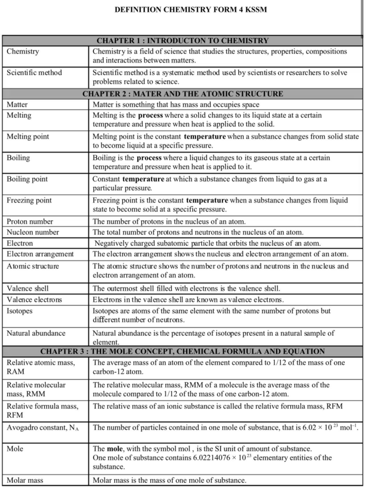 Chemistry F4 kssm definition - DEFINITION CHEMISTRY FORM 4 KSSM CHAPTER ...