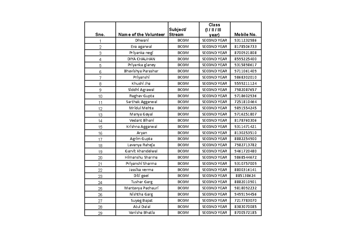 NSS Official LIST .xlsx - Sheet 2 - Sno. Name of the Volunteer Subject ...