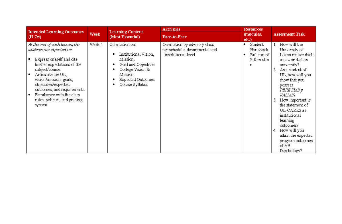 Intended Learning Outcomes - Intended Learning Outcomes (ILOs) Week ...