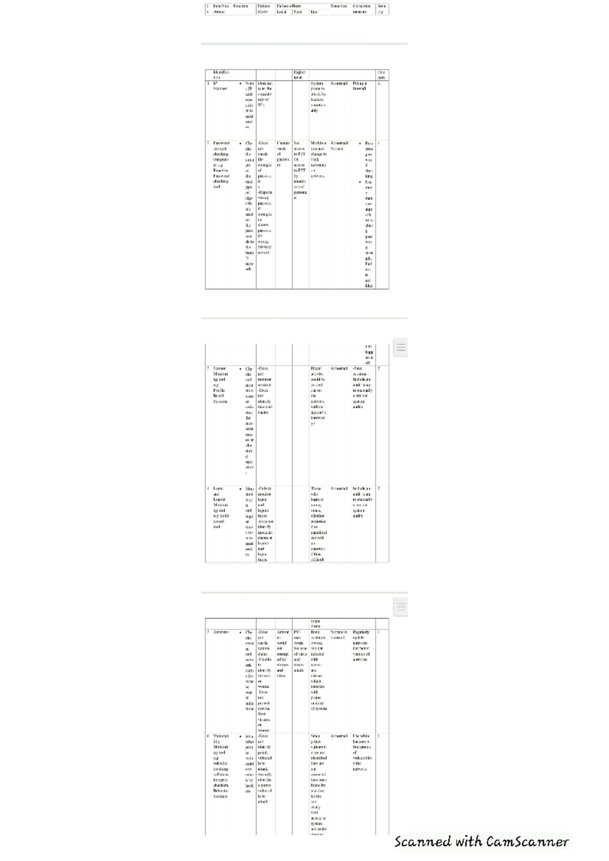 Criticality - Safety critical systems - Computer science - Studocu