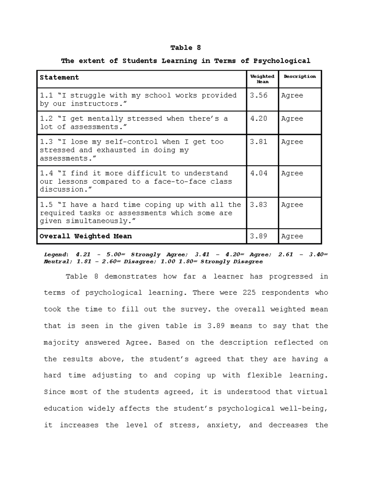 Revised Tables 8 and 9 (ivy) - Table 8 The extent of Students Learning ...