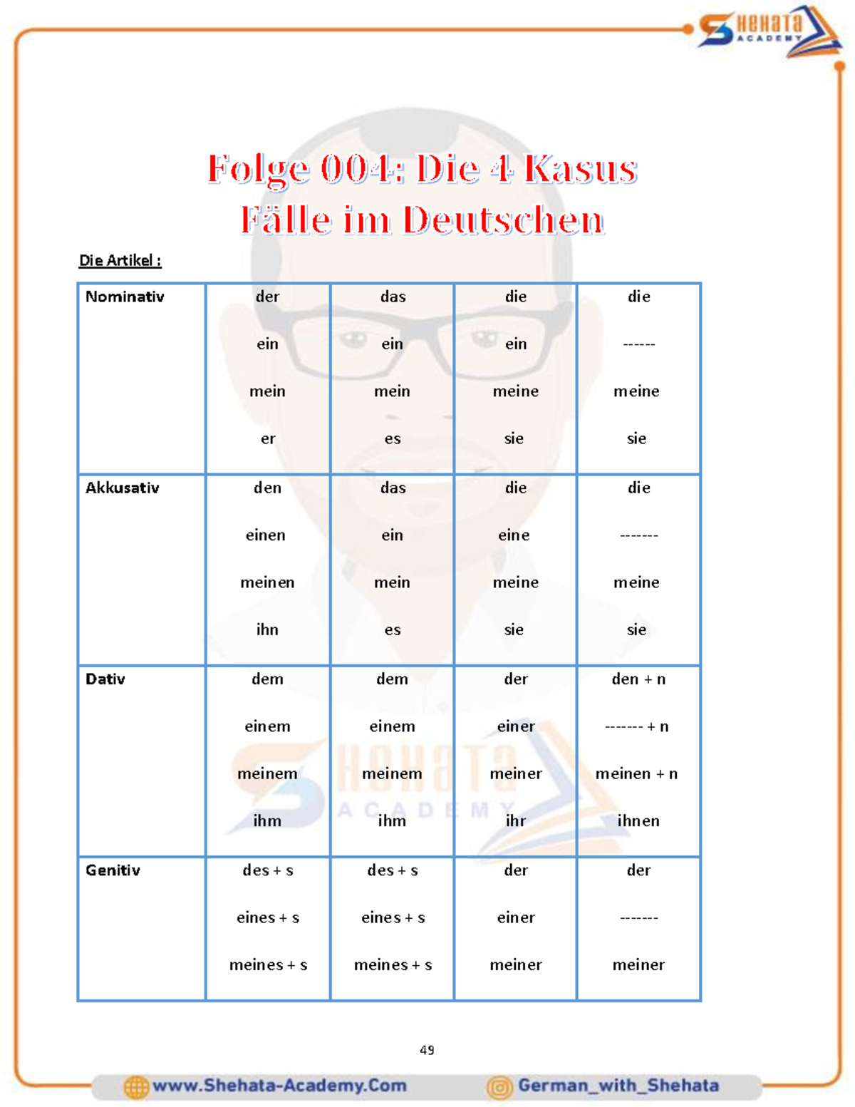 A2 Folge 04 Nominativ, Akkusativ, Dativ, Genitiv - Die Artikel : die ...