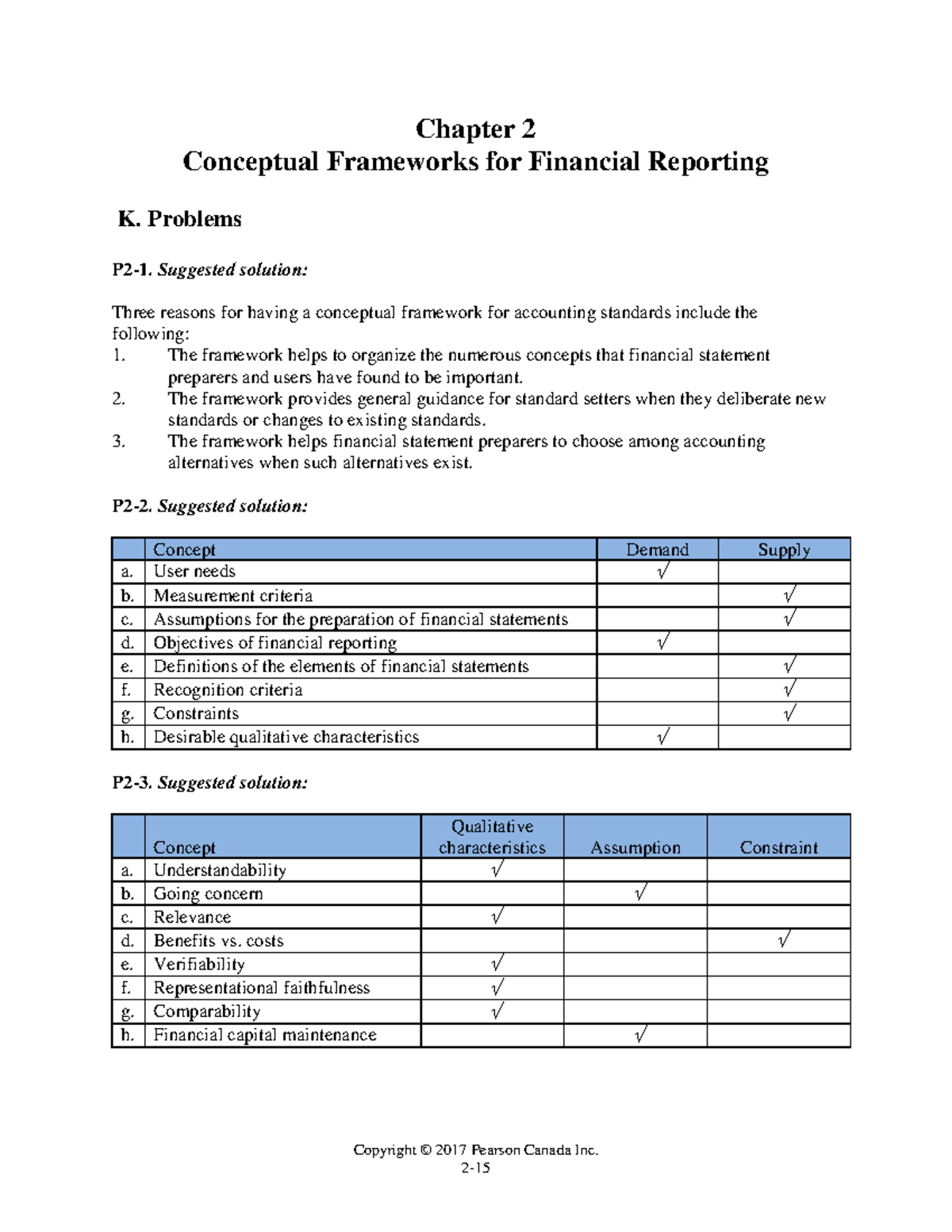 IA Vol.1 Kin Lo George Fisher Chapter 2 - Copyright © 2017 Pearson ...