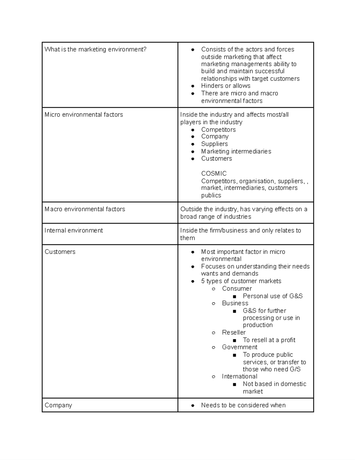 Detailed Marketing Environment Notes - What is the marketing ...
