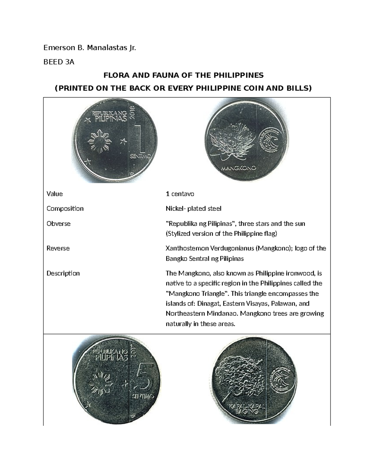 Philippine money( coins and bills) - Emerson B. Manalastas Jr. BEED 3A ...