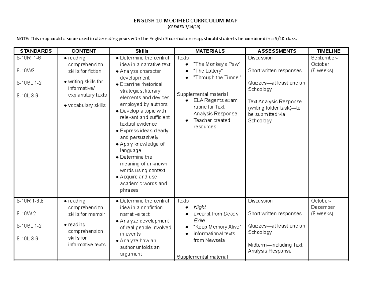 Grade 10 Modified ELA Curriculum Map Reviewed 2022 - ENGLISH 10 ...
