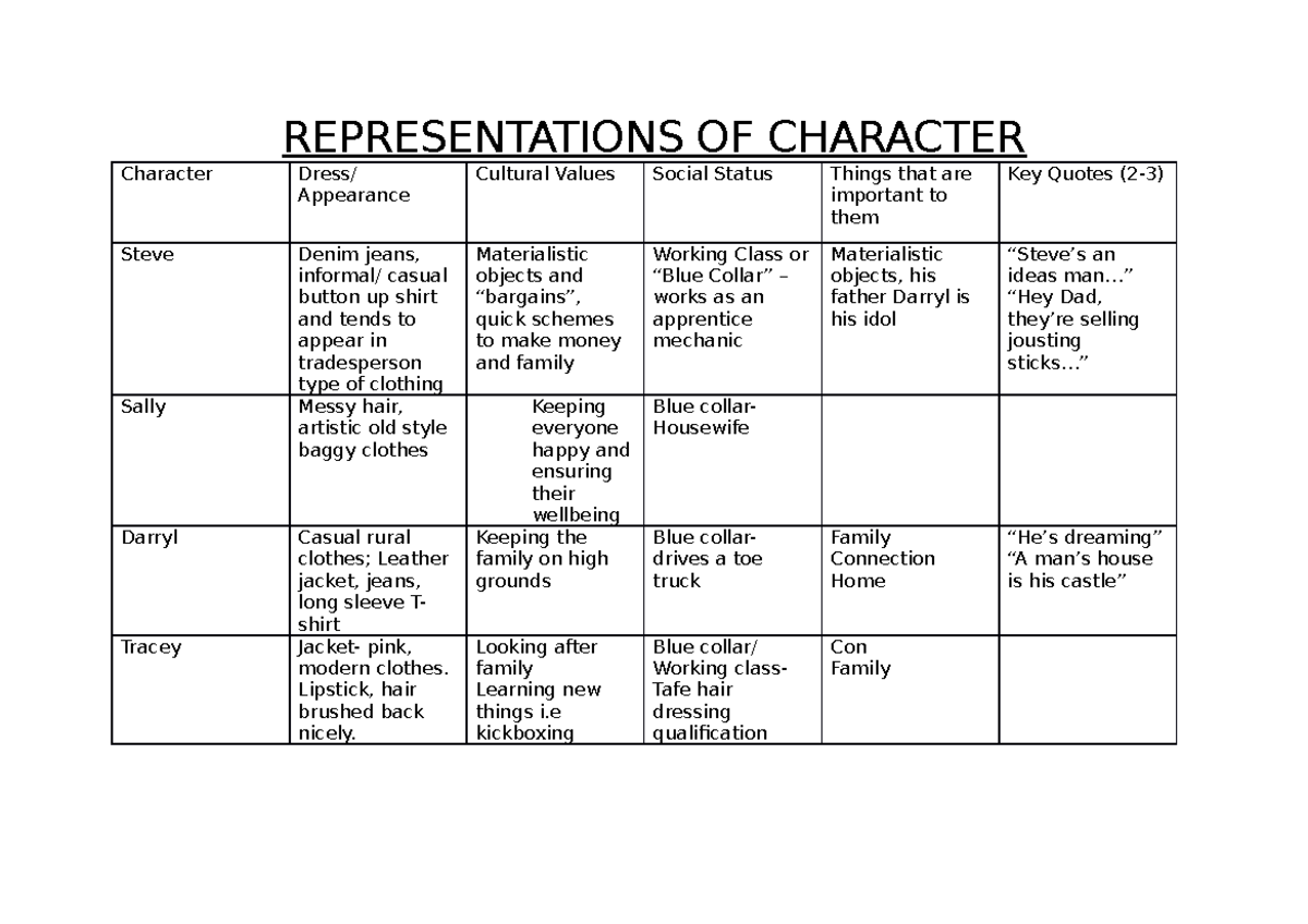 The Castle - Representations of Character Student - REPRESENTATIONS OF ...