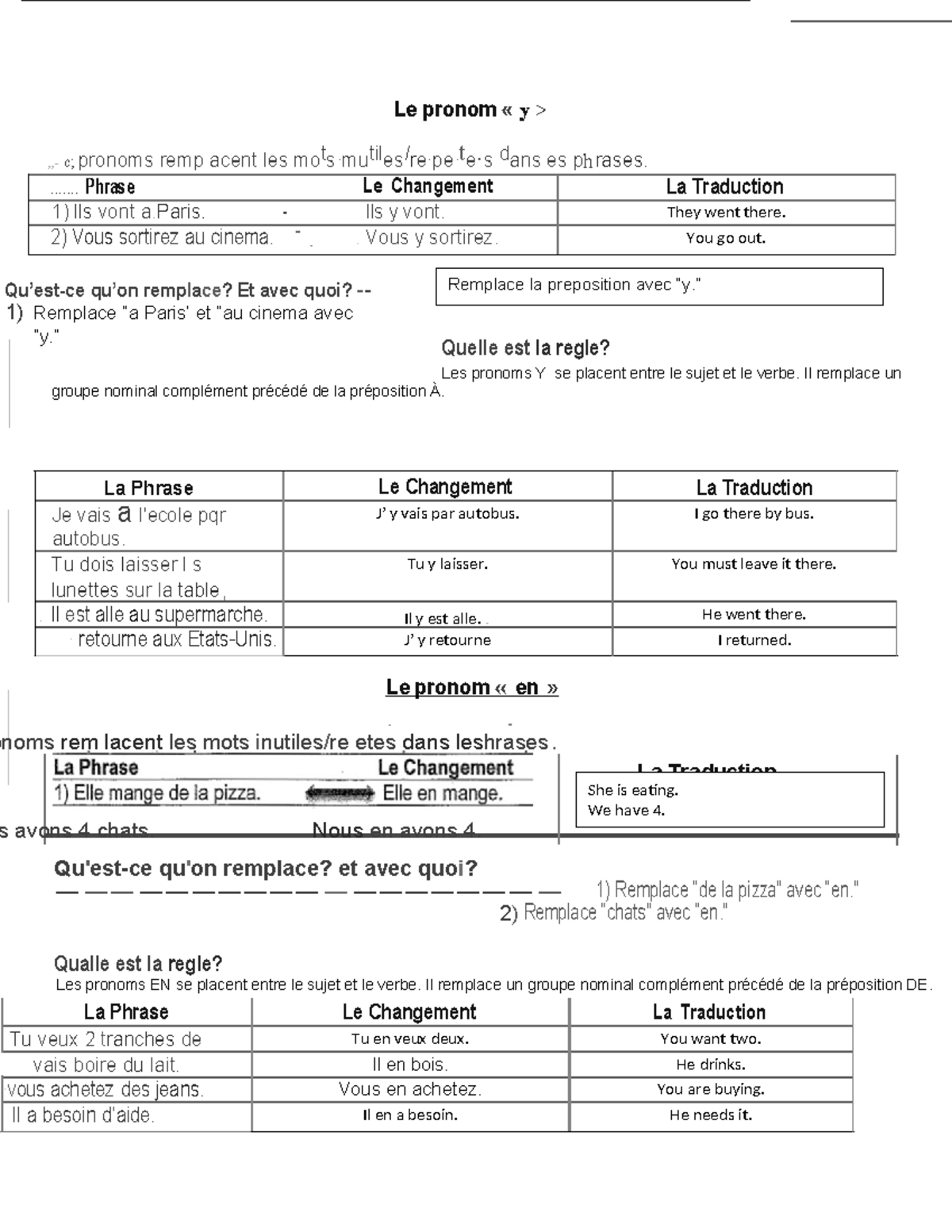 le pronom y et en - rem lacent les mots inutiles/re etes dans leshrases ...