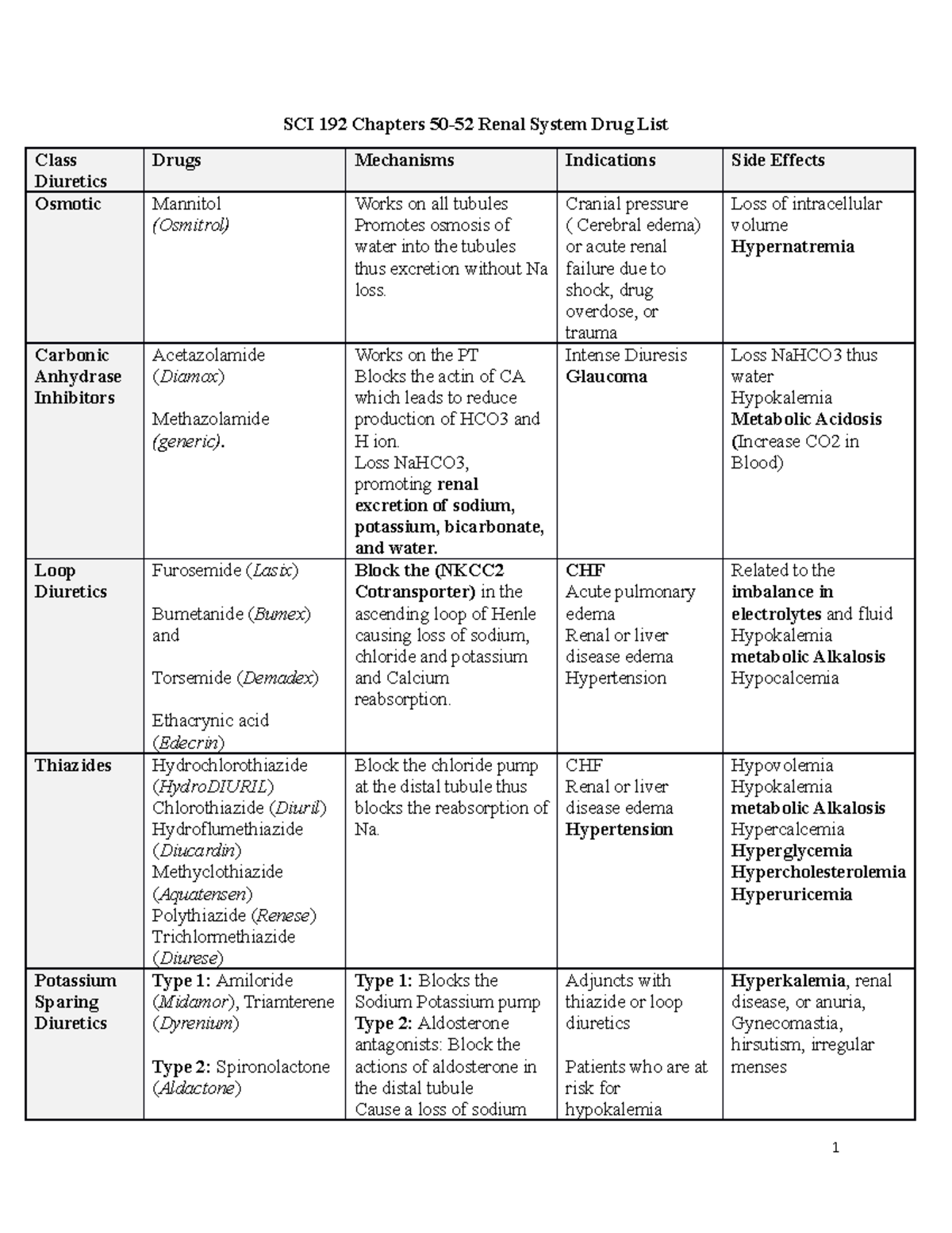 Chapters 50-52 Renal Drugs Chart Answers - SCI 192 Chapters 50-52 Renal ...