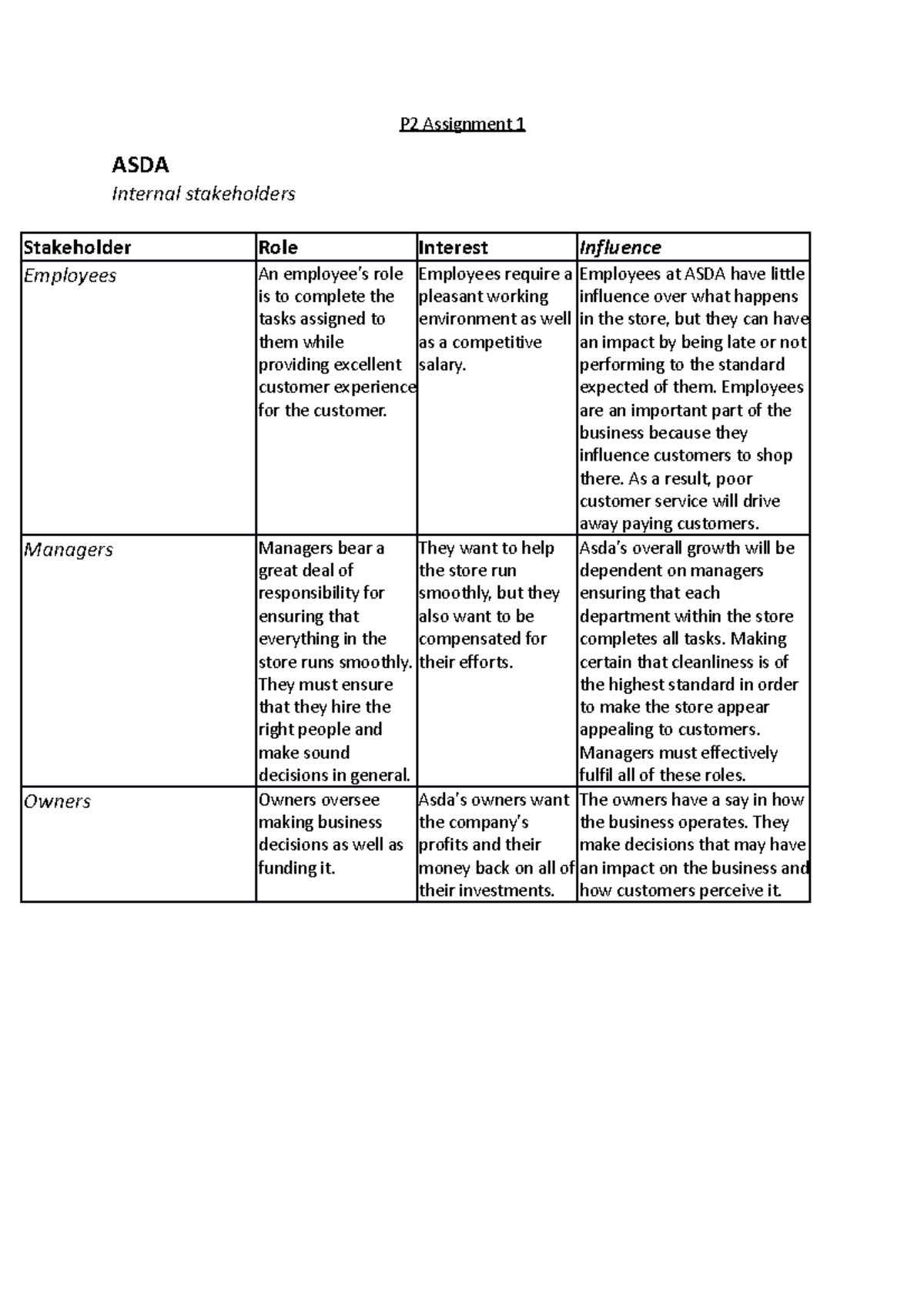 P2 Assignment 1 - Lecture Notes - P2 Assignment 1 ASDA Internal ...