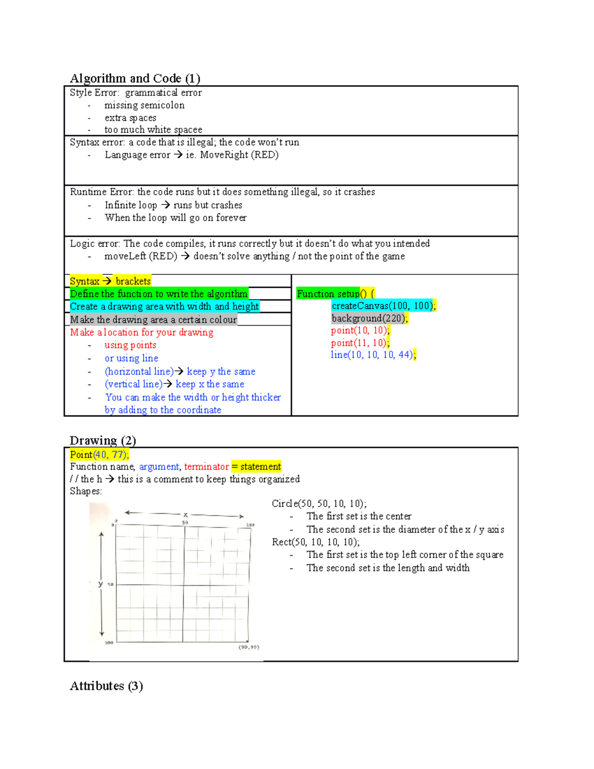 CS notes - CS106 EXAM REVIEW - Algorithm and Code (1) Style Error ...