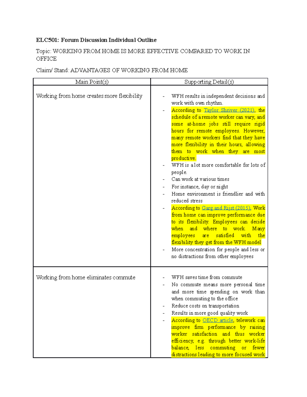 ELC501 Individual Outline - ELC501: Forum Discussion Individual Outline ...