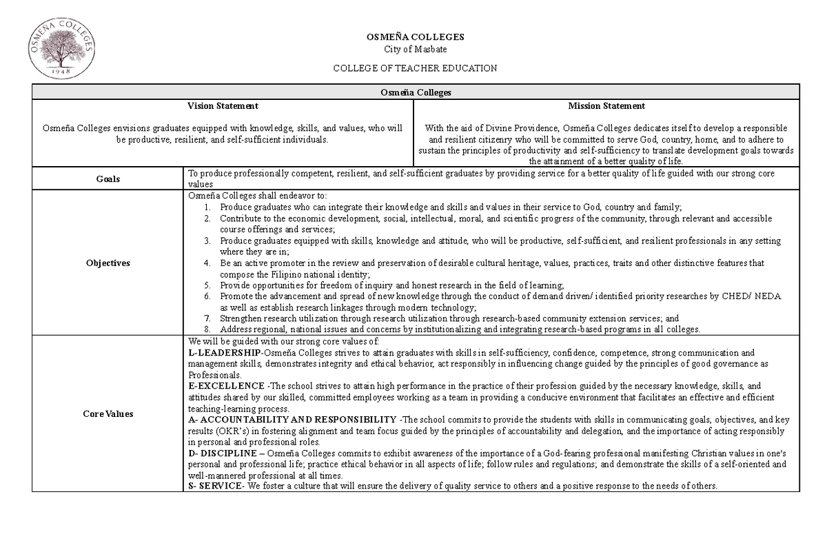 MC MATH 07 - USE FOR REFERENCE - OSMEÑA COLLEGES City of Masbate COLLEGE OF TEACHER EDUCATION ...