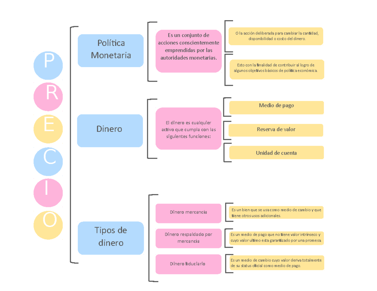 Cuadro sinoptico precio - Es un medio de cambio cuyo valor deriva ...