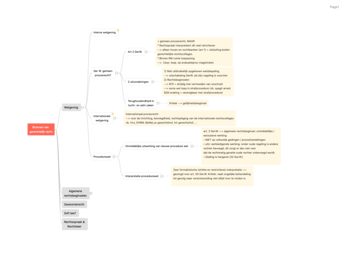 Schema H3.1 Wetgeving - Gerechtelijk recht - Studocu