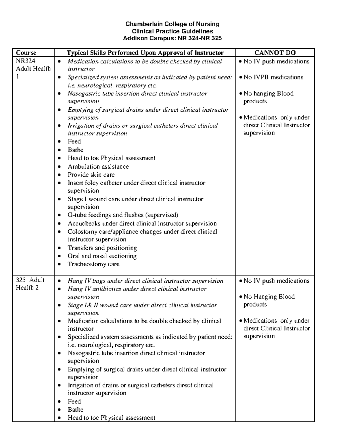 Clinical Skills Guidelines NR 324-NR 325 - Chamberlain College of ...