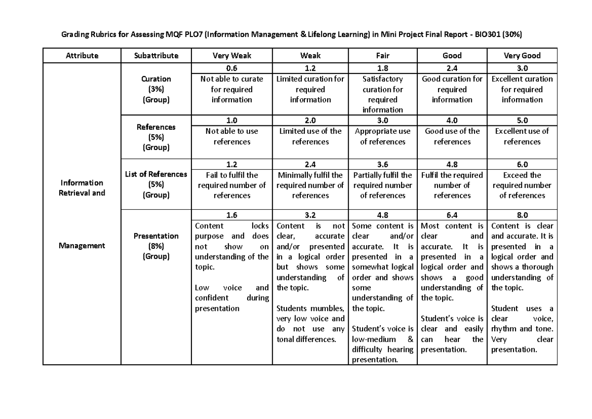 MINI PROJECT RUBRIC Oct22023-Feb2024.pdf - Grading Rubrics for ...