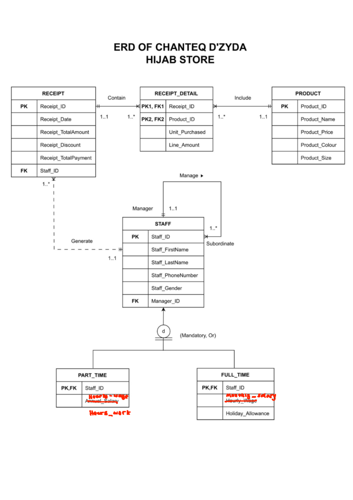 Erd Tutorial for Projectaaaaaaaaaaaaaaaaaaaaaaaaaaaaaaaaaaaaaaaaaaaaaaaa - ERD OF CHANTEQ HIJAB ...