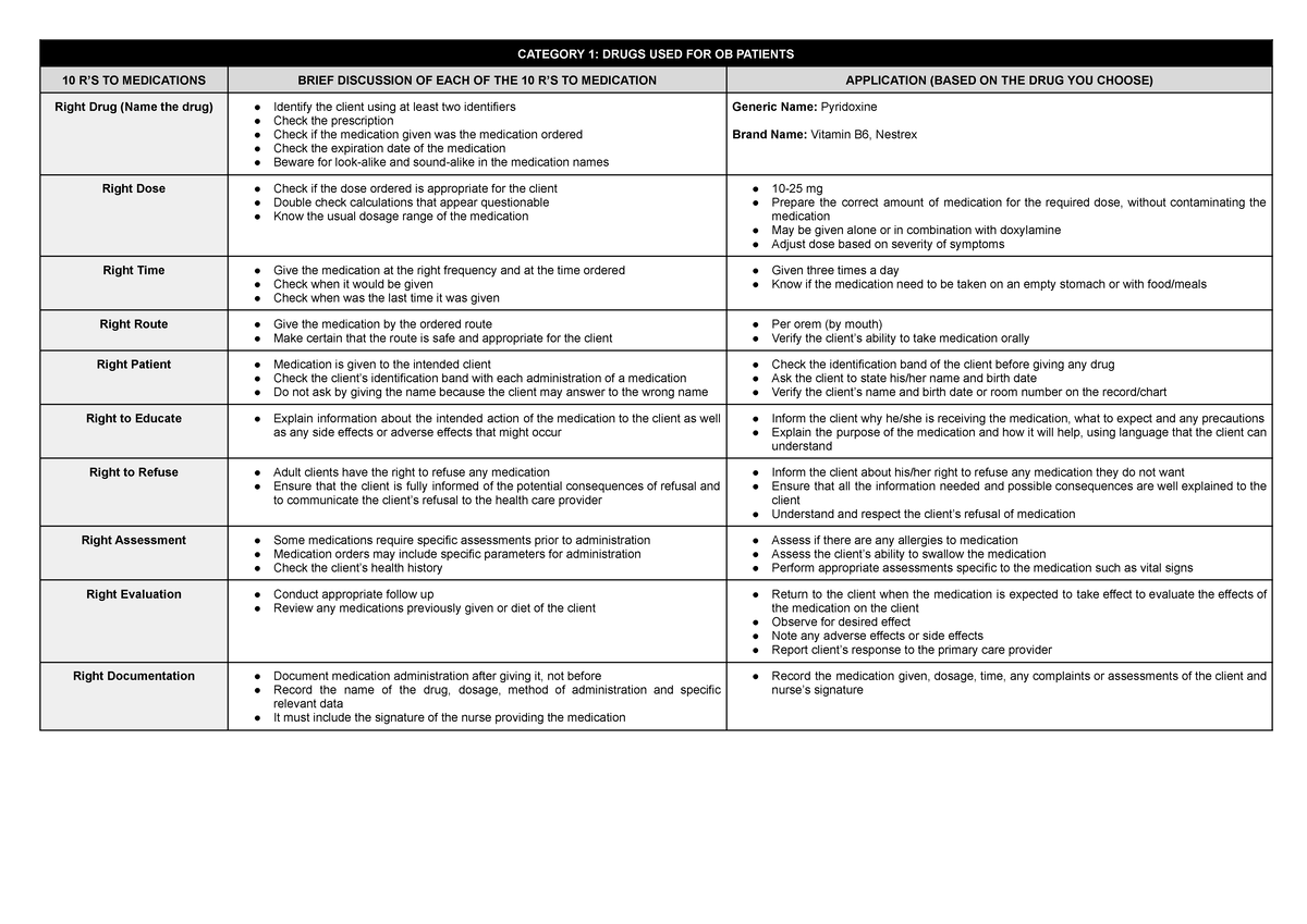 Pharma M2 POST TASK - Nursing Notes - CATEGORY 1: DRUGS USED FOR OB ...