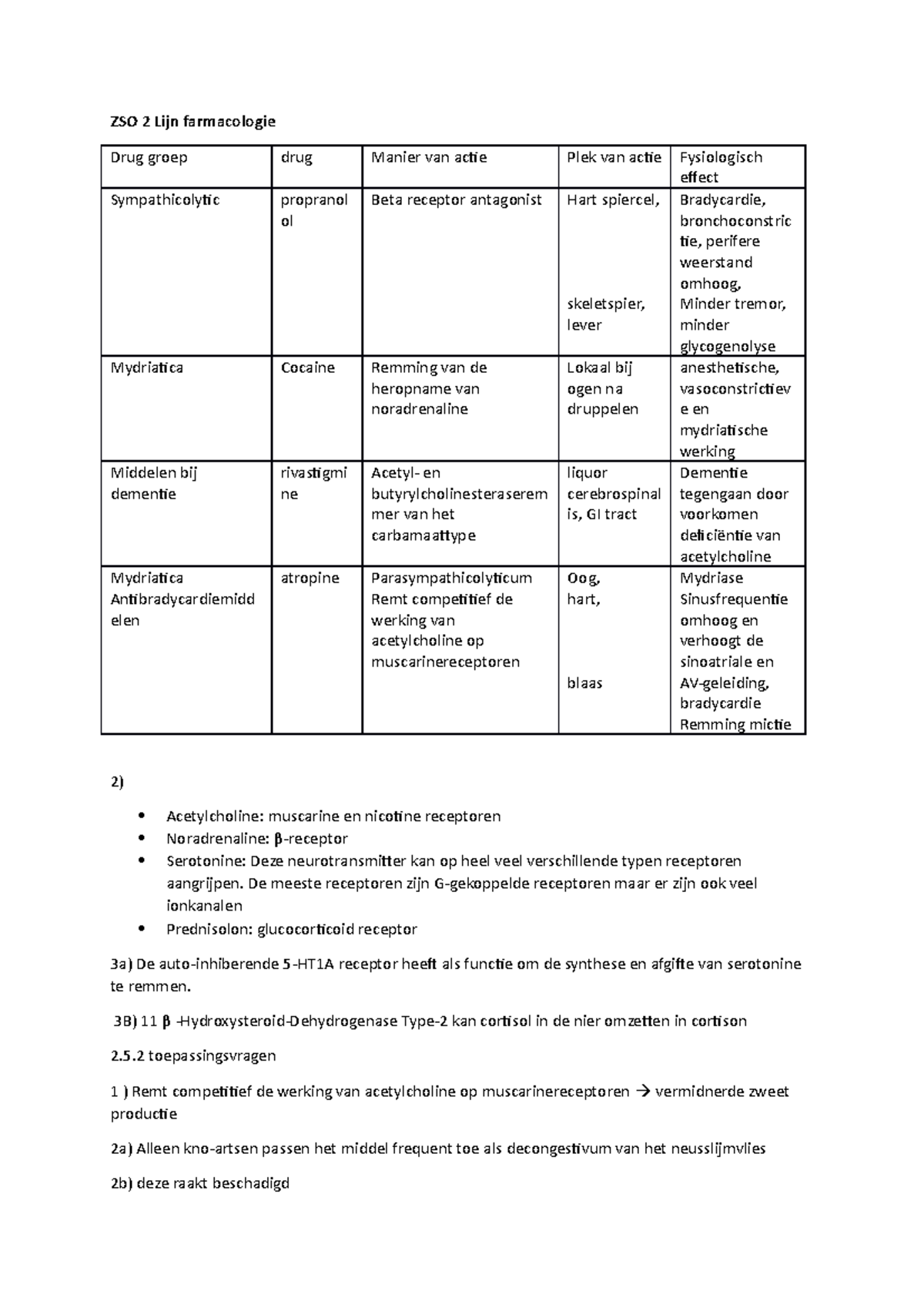 Verplichte opgaven - Thema 2, 3, 4 | Farmacologie - ZSO 2 Lijn ...