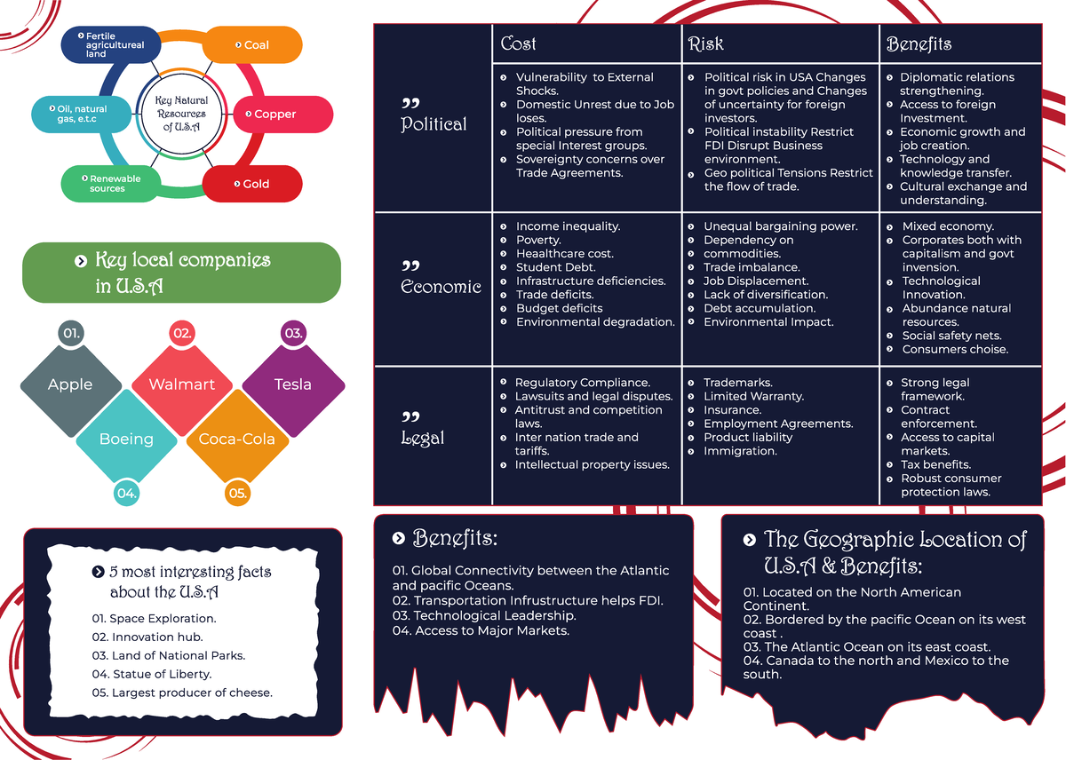 Sefaaeuaetu-02-1 - Inb 372 brochure - International Business - Studocu