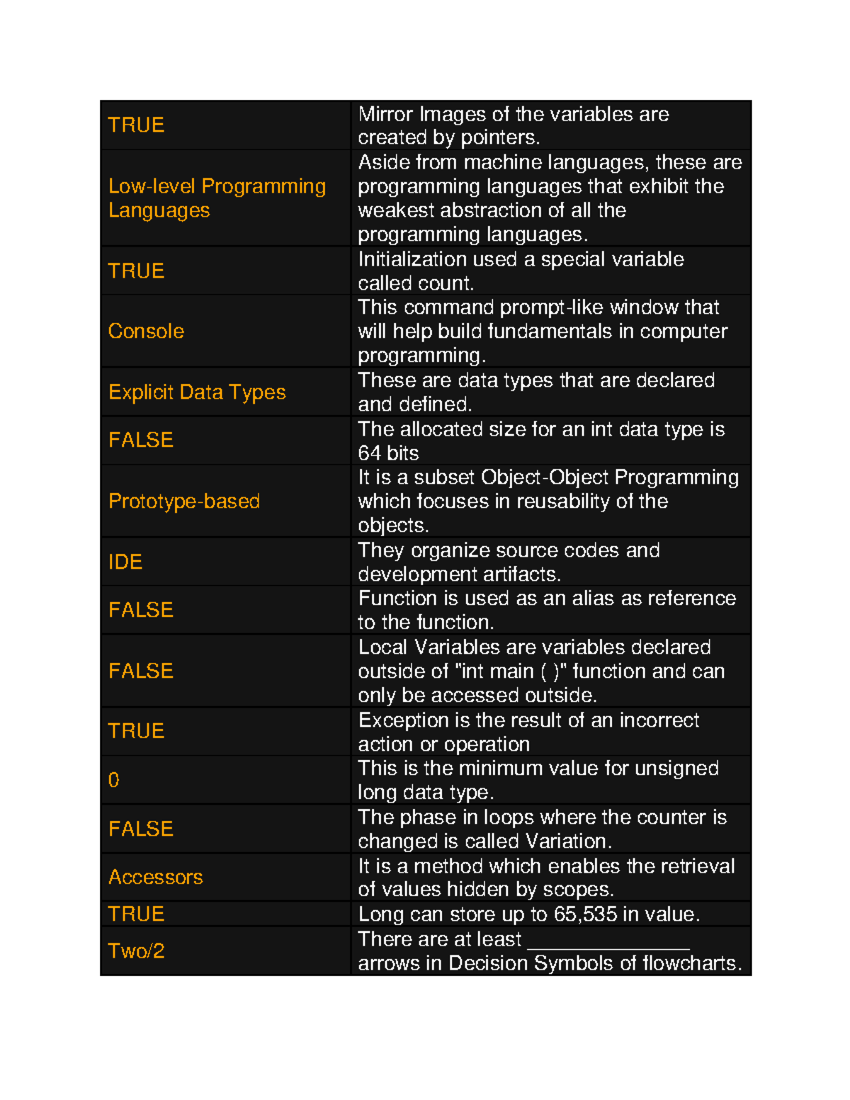 Computer Programming 1 - TRUE Mirror Images of the variables are created by pointers. Low-level ...