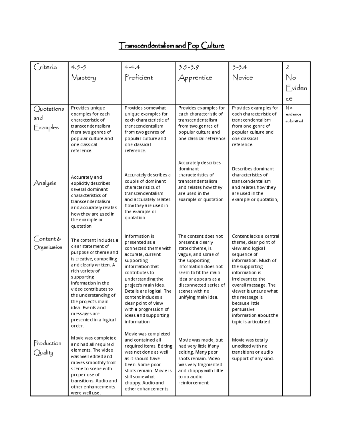 Transcendentalism+and+Pop+Culture+Rubric - Transcendentalism and Pop ...