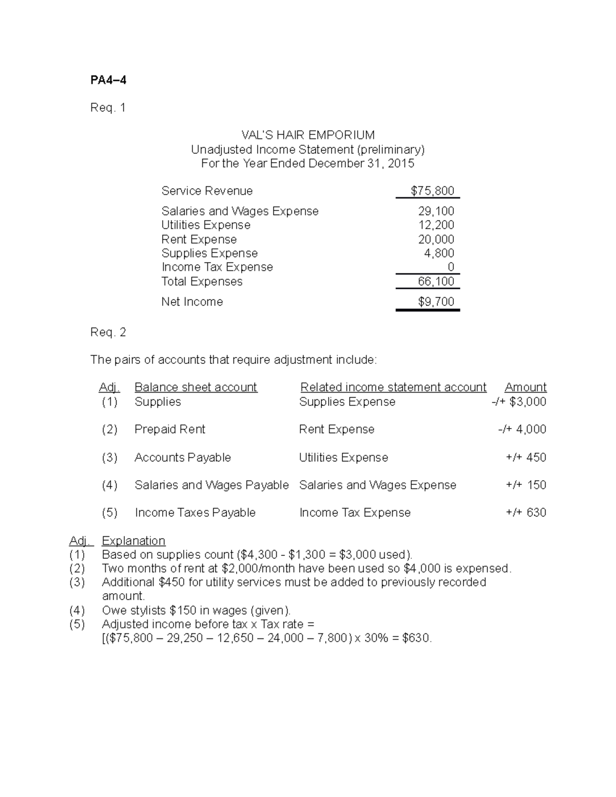 9-29 - Notes - PA4–4 Req. 1 VAL’S HAIR EMPORIUM Unadjusted Income ...