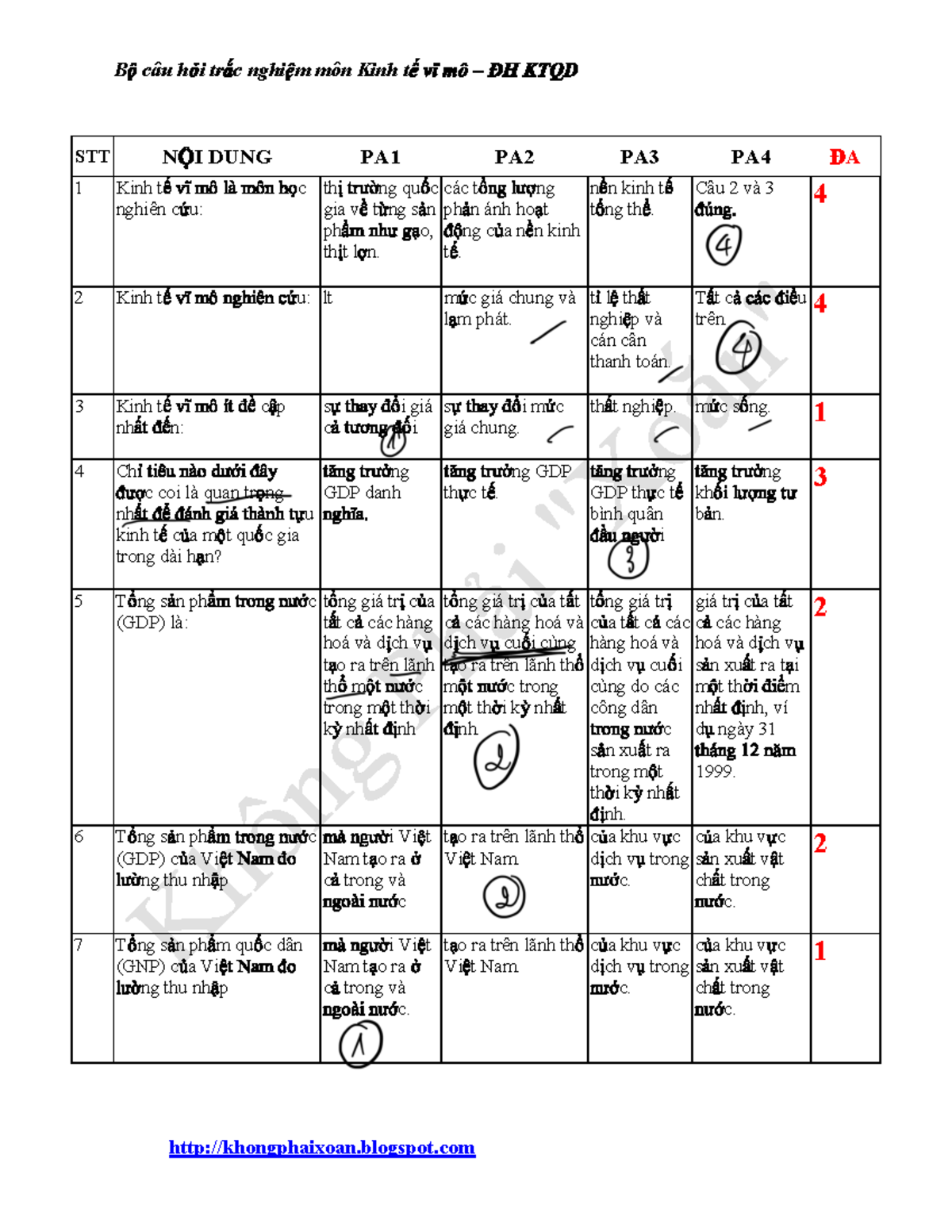 TN LT - Your materials to practice - STT N I DUNG PA1 PA2 PA3 PA4 A 1 Kinh t c nghiên c u: th ng ...