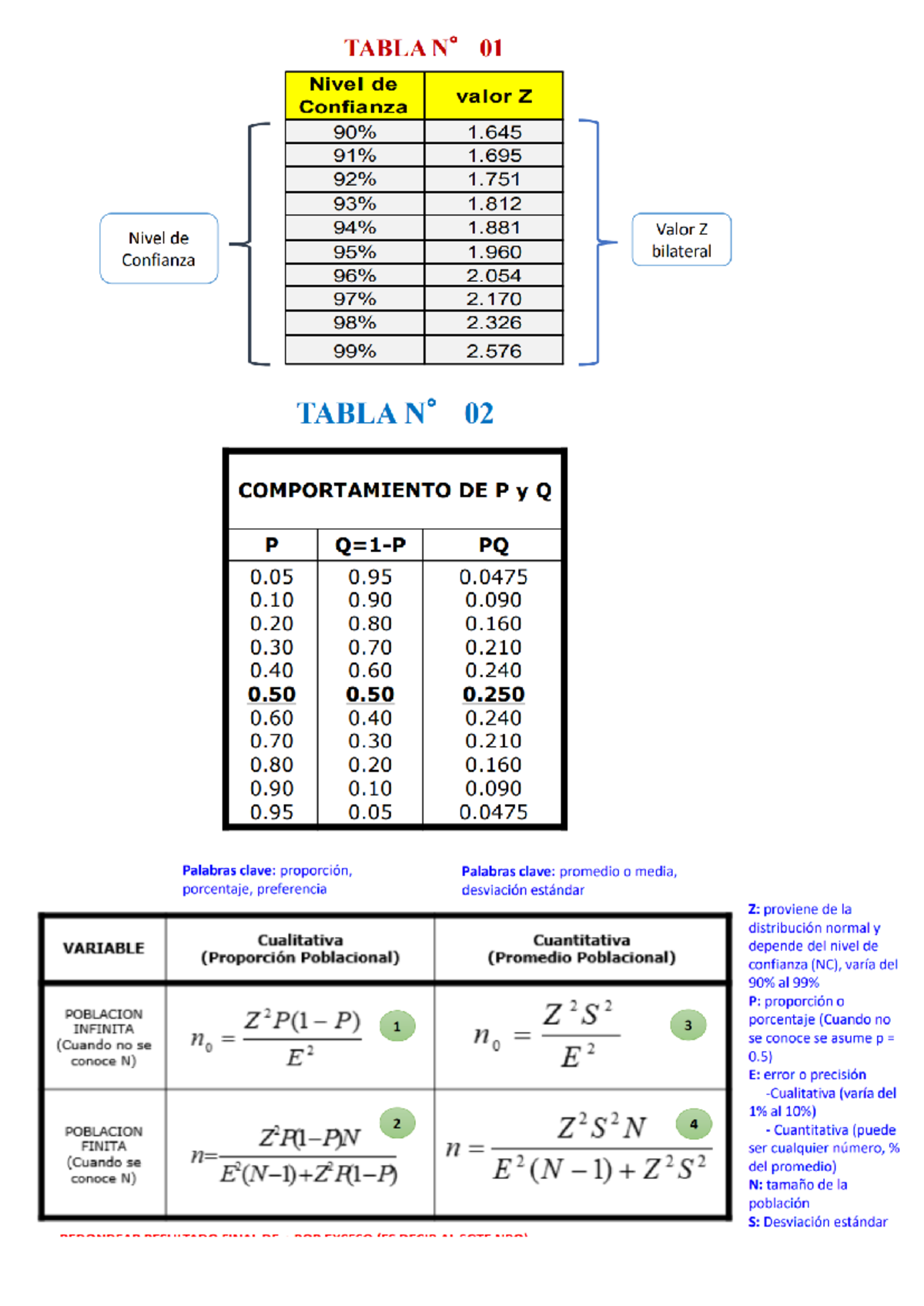 Formulas estadisticas - Estadística y Biología - Studocu