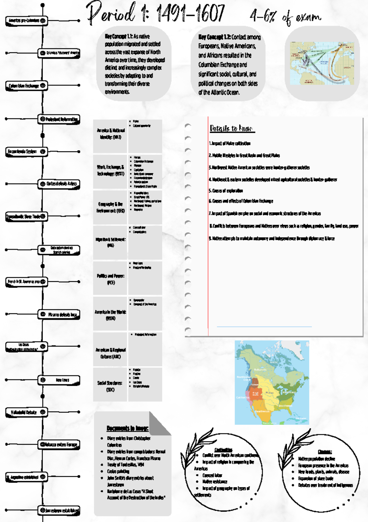 Apush Review Sheets - Americas pre-Columbus Period 1: 1491- Columbus ...