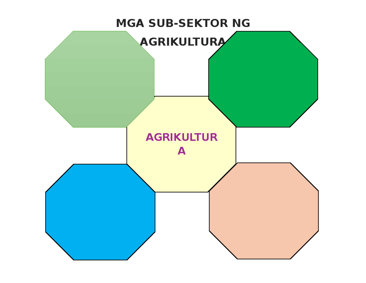 MGA SUB Sektor NG Agrikultura - data abajhgg - MGA SUB-SEKTOR NG ...