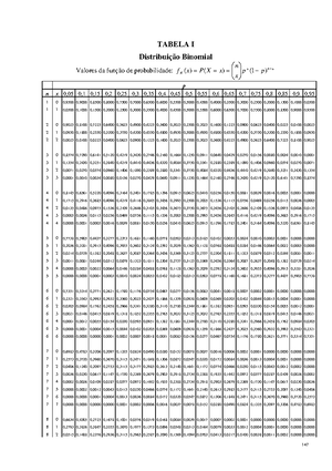 Tabela da Distribuição Normal Padrão - Estatística Econômica II - 04/11 ...