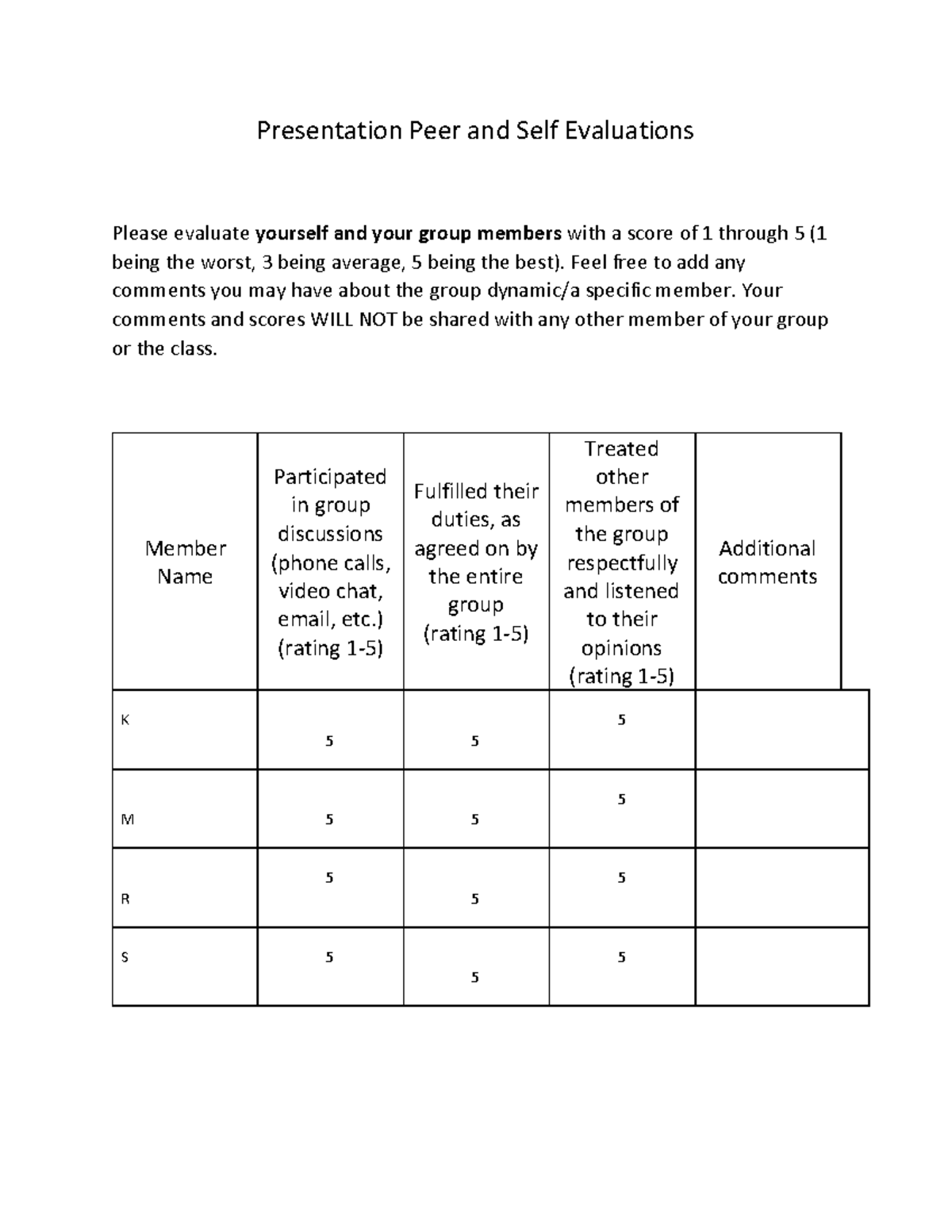 Chem 106 Lab Presentation 1 Peer and Self Review - Presentation Peer ...