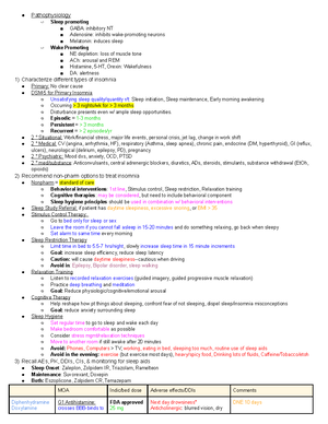 Asthma Study Guide - Contents EPIDEMIOLOGY/RISK - Studocu