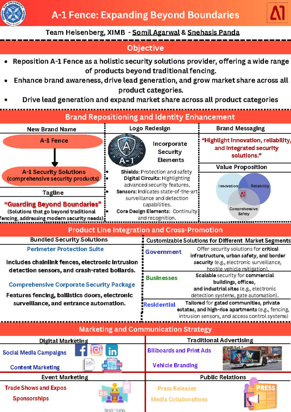 Team Heisenberg A-1 Launchpad - A-1 Security Solutions (Solutions that ...